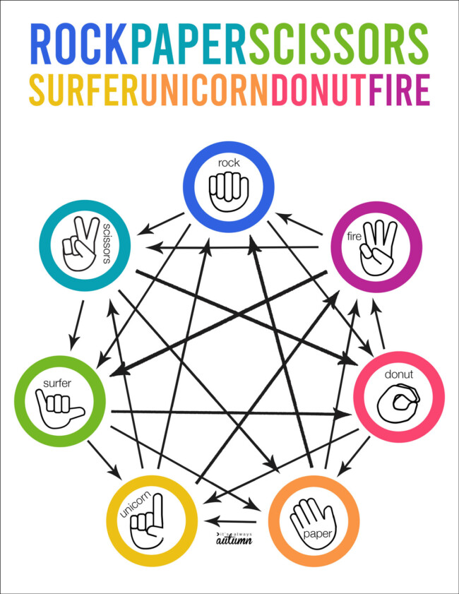 Create your own ULTIMATE rock paper scissors game - It's Always Autumn