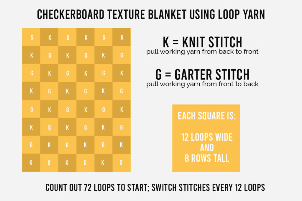 How to Finger Knit a Textured Checkerboard Blanket - It's Always Autumn